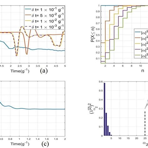 Variation Of Recurrence Time With The Variation Of A Number Of Sites Download Scientific
