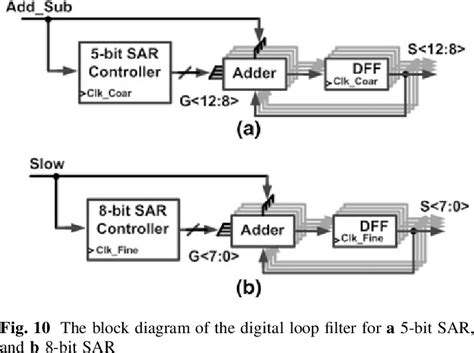 Presents The Comparator Schematic And Timing Diagram The Comparator Download Scientific