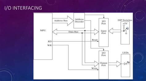 An Application Of 8085 Register Interfacing With Led Pptx Computer Peripherals Computing