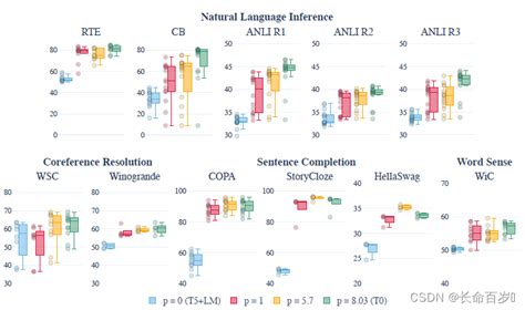 【论文阅读】multitask Prompted Training Enables Zero Shot Task Generalization Csdn博客