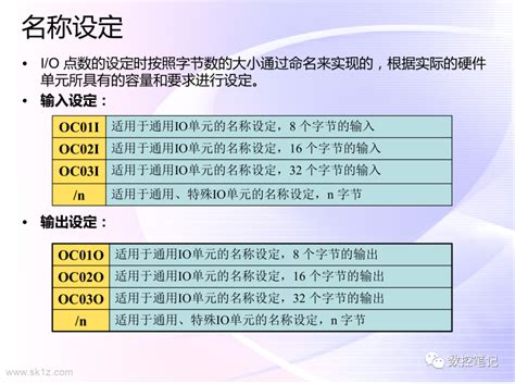 Fanuc Io