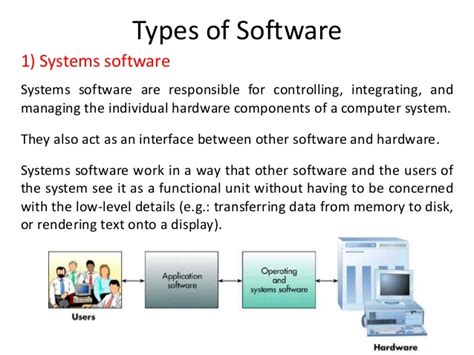 Components Of Hardware Software And Peopleware Example Freeloadsprofits