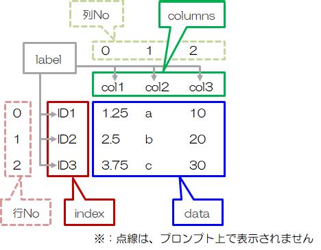 Pandas Web Program Python Pandas