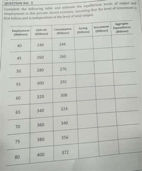 Solved Question No 3 Complete The Following Table And