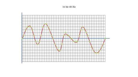 sampling rate คออะไร ศพทเทคนคทางเสยง AT Prosound