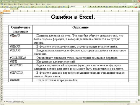 Excel если ошибка формула Функция ЕСЛИОШИБКА Служба поддержки Майкрософт