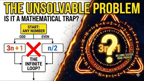 The Simplest Unsolved Problem In Math Youtube