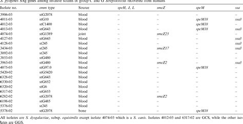 Streptococcus Canis Semantic Scholar