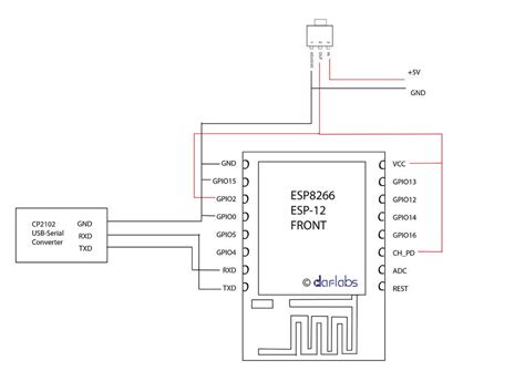 Getting Started With The ESP ESP