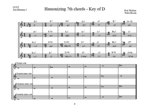 Key Of D Major Minor Harmonic Melodic Pdf Harmony Musical Scales