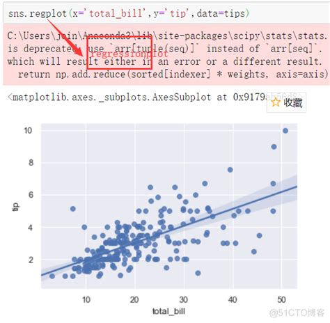 Python中实现核密度函数 Matplotlib画核密度图mob64ca1402d47a的技术博客51cto博客