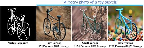 논문리뷰 T2I Adapter Learning Adapters to Dig out More Controllable Ability for Text to Image