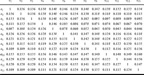 Table 2 From Fuzzy Logic Operators In Decision Making Semantic Scholar