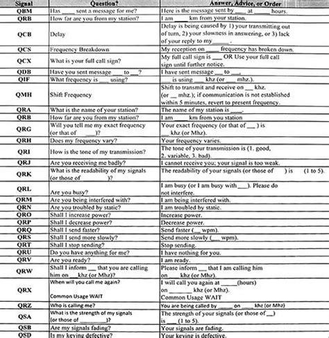 Usmc Radio Operator Cheat Sheet