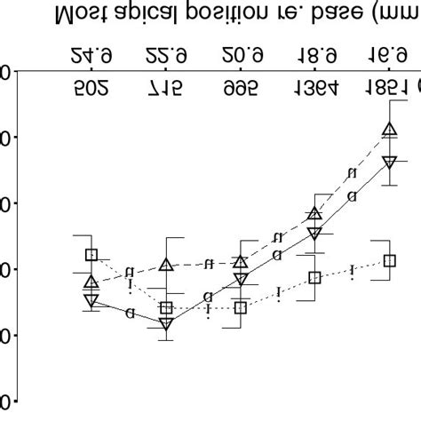 Percentage Correct Consonant Identification As A Function Of Simulated