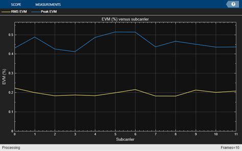 NB IoT Downlink In Band And Guardband Waveform Generation And Analysis MATLAB Simulink