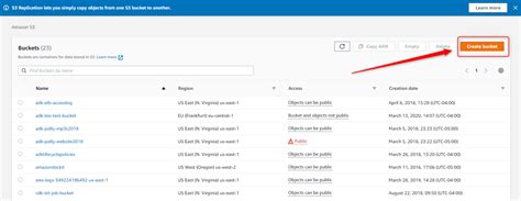 Cloudockits Optimal Setup Enterprise Aws Cloudockit