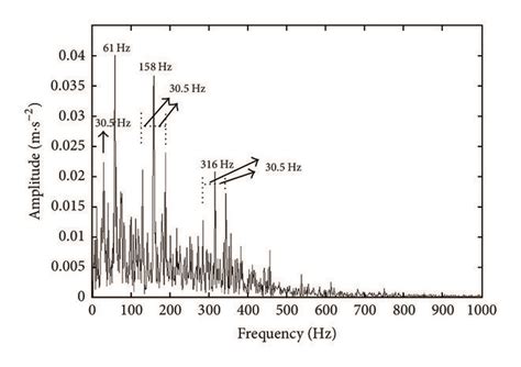 Denoising By Thresholding Function Using Qsd Based On Sgmm A