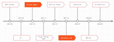 GitHub Phial3 Goku A Gateway Developed Based On Golang With A