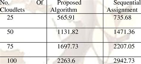 Comparison Of Execution Cost Download Table