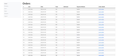 github yasin64035 socket shop mern this mern stack e commerce website is a fully functional