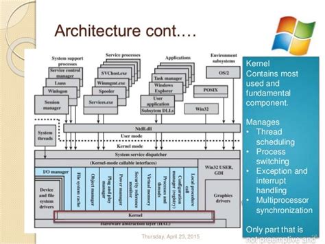windows os architecture in summery