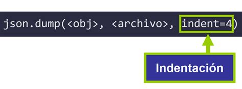 Python leer archivo JSON Cómo cargar JSON desde un archivo y procesar dumps