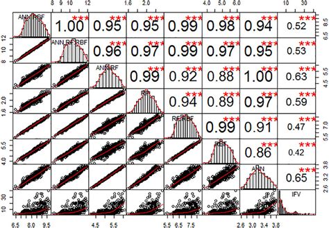 The Correlation Among The Flood Susceptible Models And Field Based