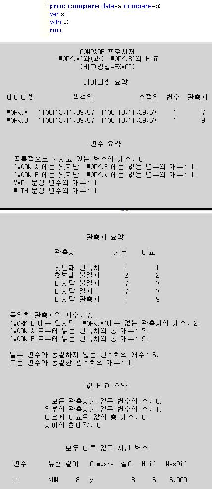 Sas Proc Compare 데이터셋 비교하기