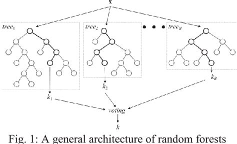 figure 1 from ensemble tracking based on randomized trees semantic
