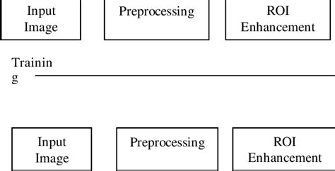 Figure 2 From Elm Based Detection Of Micro Calcification In Mammogram Using Glcm Features