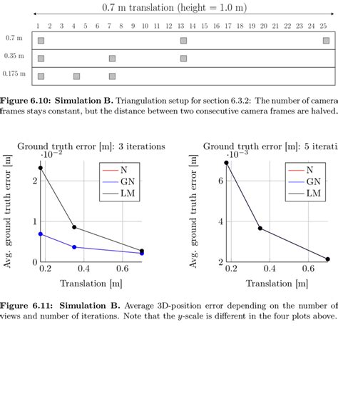11 Shows The 3d Triangulation Error For Increasing Distance Between The
