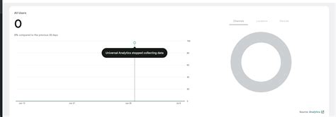 Chart Key Date Indicatorline Appears Over The Tooltip On The All Traffic Widget Chart · Issue