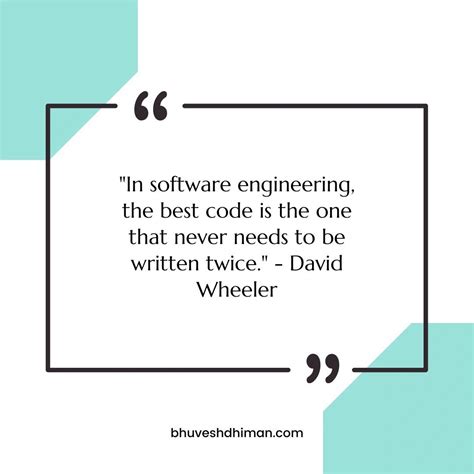 bhuvesh dhiman on linkedin softwareengineering softwaredevelopment