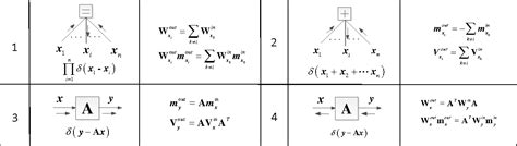 Figure 2 From Convergence Analysis And Assurance For Gaussian Message Passing Iterative Detector