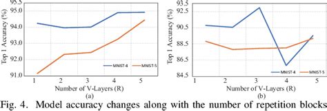 Exploration Of Quantum Neural Architecture By Mixing Quantum Neuron Designs Paper And Code