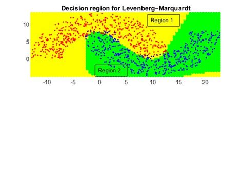 Github Krishnayash Tnon Linear Classification Matlab Multi Layer