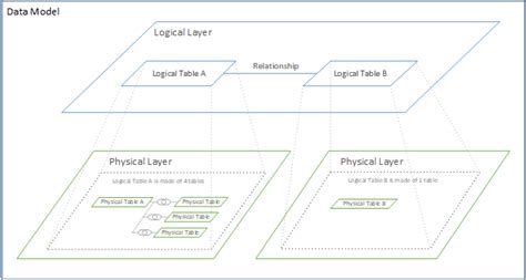 The Tableau Data Model Tableau