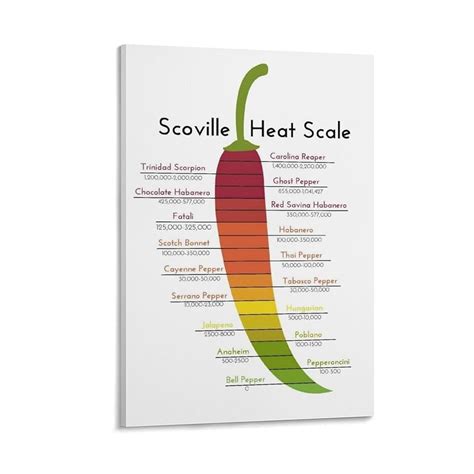 Tabla De Scoville Con Imágenes De Pimientos Manejar El Picor De Los