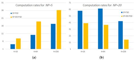 sensors special issue recent advances in imaging and sensing 2022