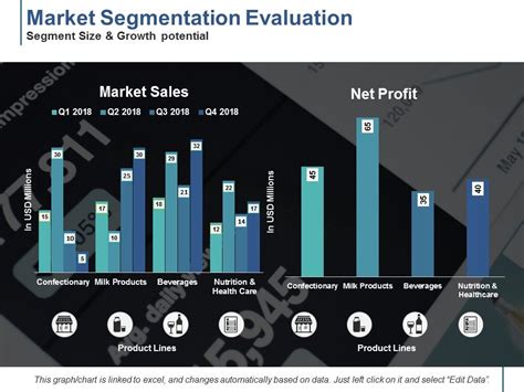 Market Segmentation Evaluation Segment Size And Growth Potential Ppt PowerP