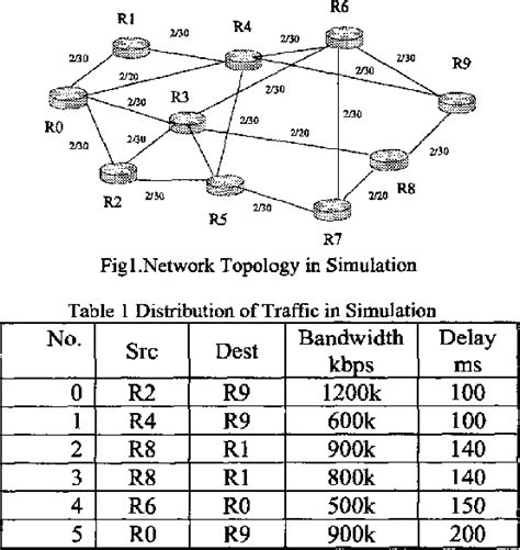 Figure 1 From Traffic Engineering With Constraint Based Routing In