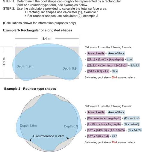 How To Calculate Your Swimming Pool Size