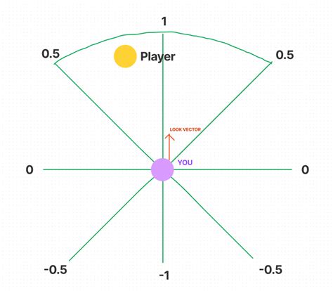 How To Check If There Are Any Player Infront On Me Scripting Support