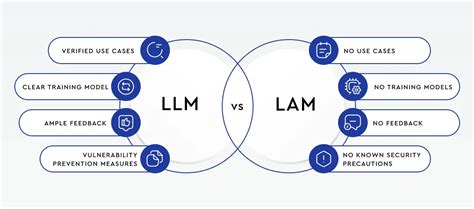 Llm Vs Lam An In Depth Comparison Of Leading Language Models