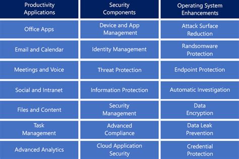 Microsoft 365 365 Architechs
