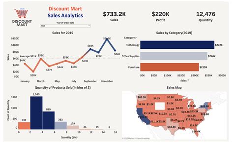 Github Shivibhatt Tableaudashboards