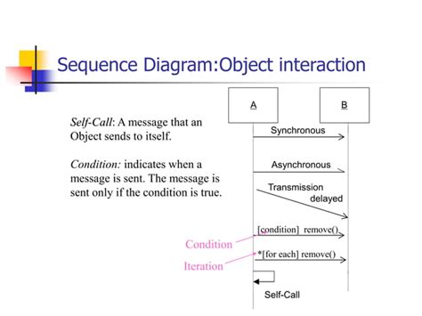 Uml Chart Designing Methods Lecturepptx Uml Chart Designing Methods Lecturepptx