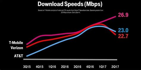 Speedsters Rejoice Samsungs Galaxy Note8 Launches On TMobile This September TMobile Newsroom