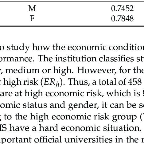 Academic Performance Indicator Values By Semester And Gender Download Scientific Diagram